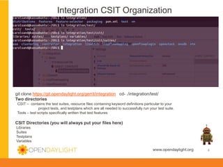 Integration Group - Robot Framework | PPTX