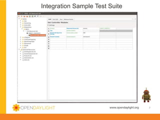 Integration Group - Robot Framework | PPTX