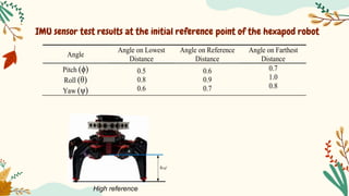 Robot Hexapod - Terfinal2.pptx