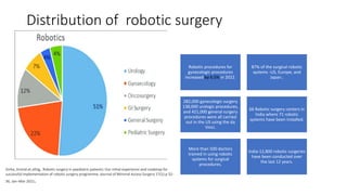 ROBOTIC SURGERY-CURRENT STATUS IN GYNECOLOGY | PPTX