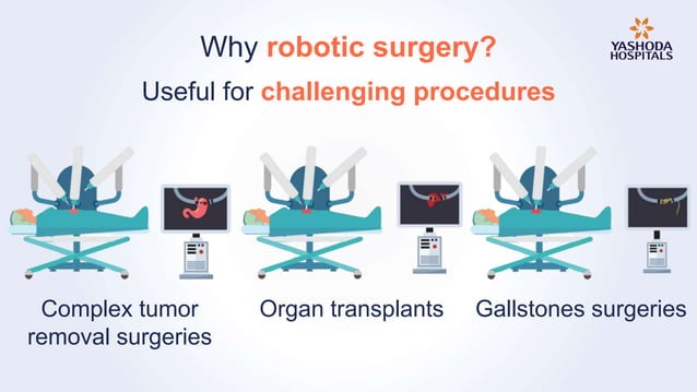 Robotic surgeries: Procedures, Advantages and Risks | PPTX | Physical ...