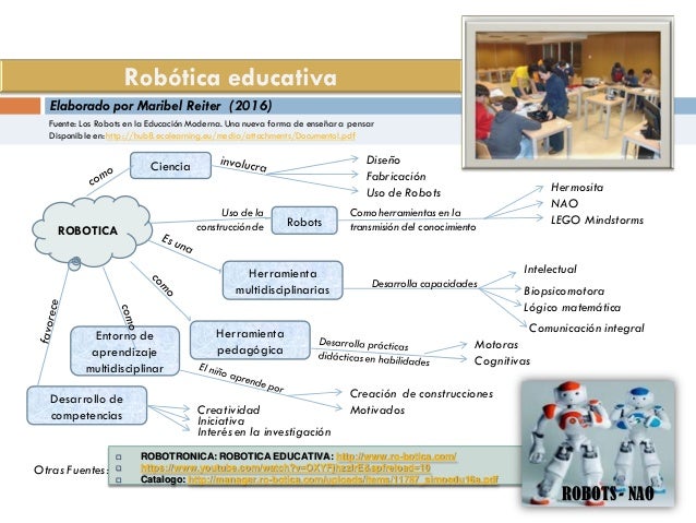 Robotica educativa mapa conceptual