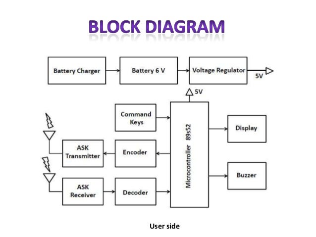 ROBOTIC AID FOR COMMANDO OPERATION