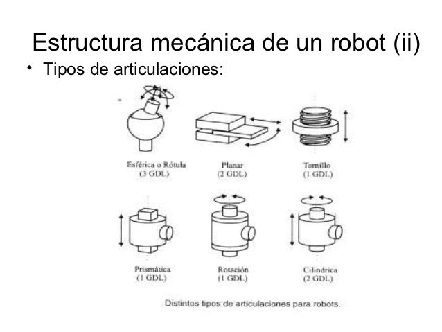 Robotica industrial