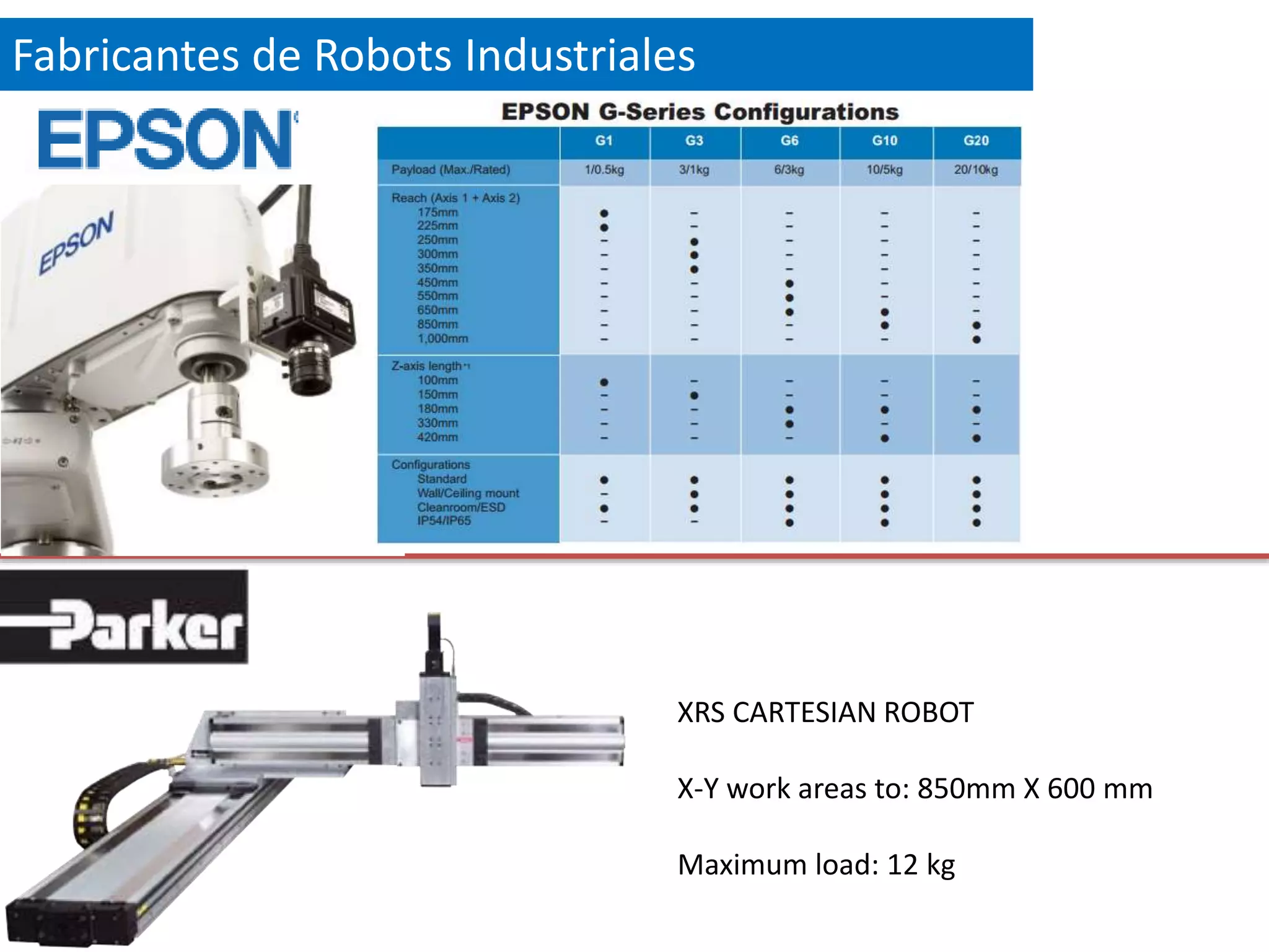 Robotica industrial its zapopan | PPT