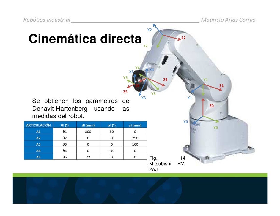 Cinematica Directa