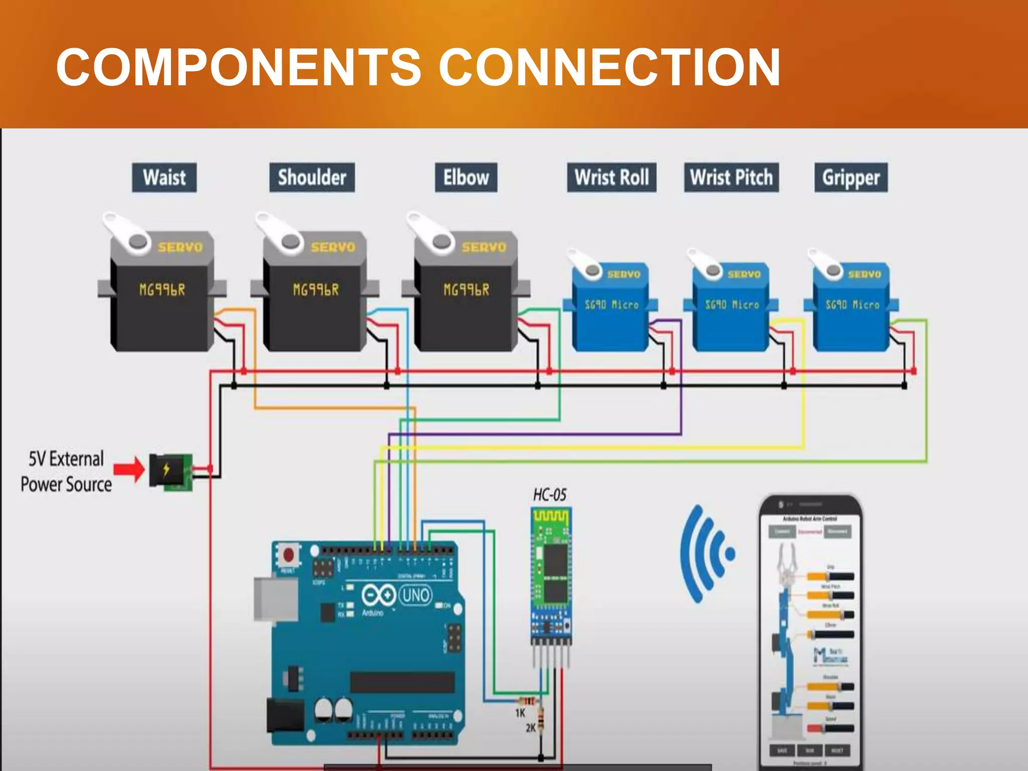 Robotic Arm Project.pptx