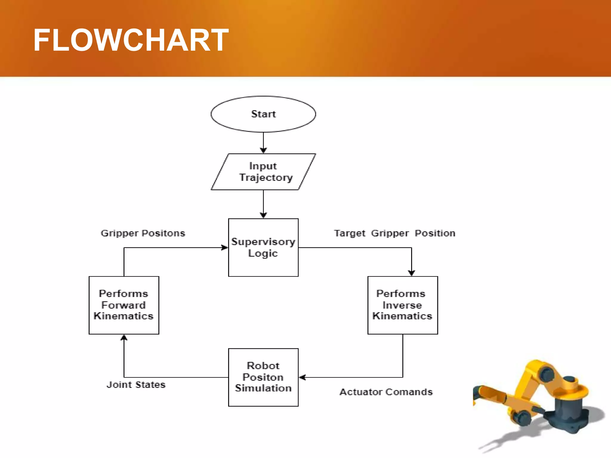 Robotic Arm Project.pptx