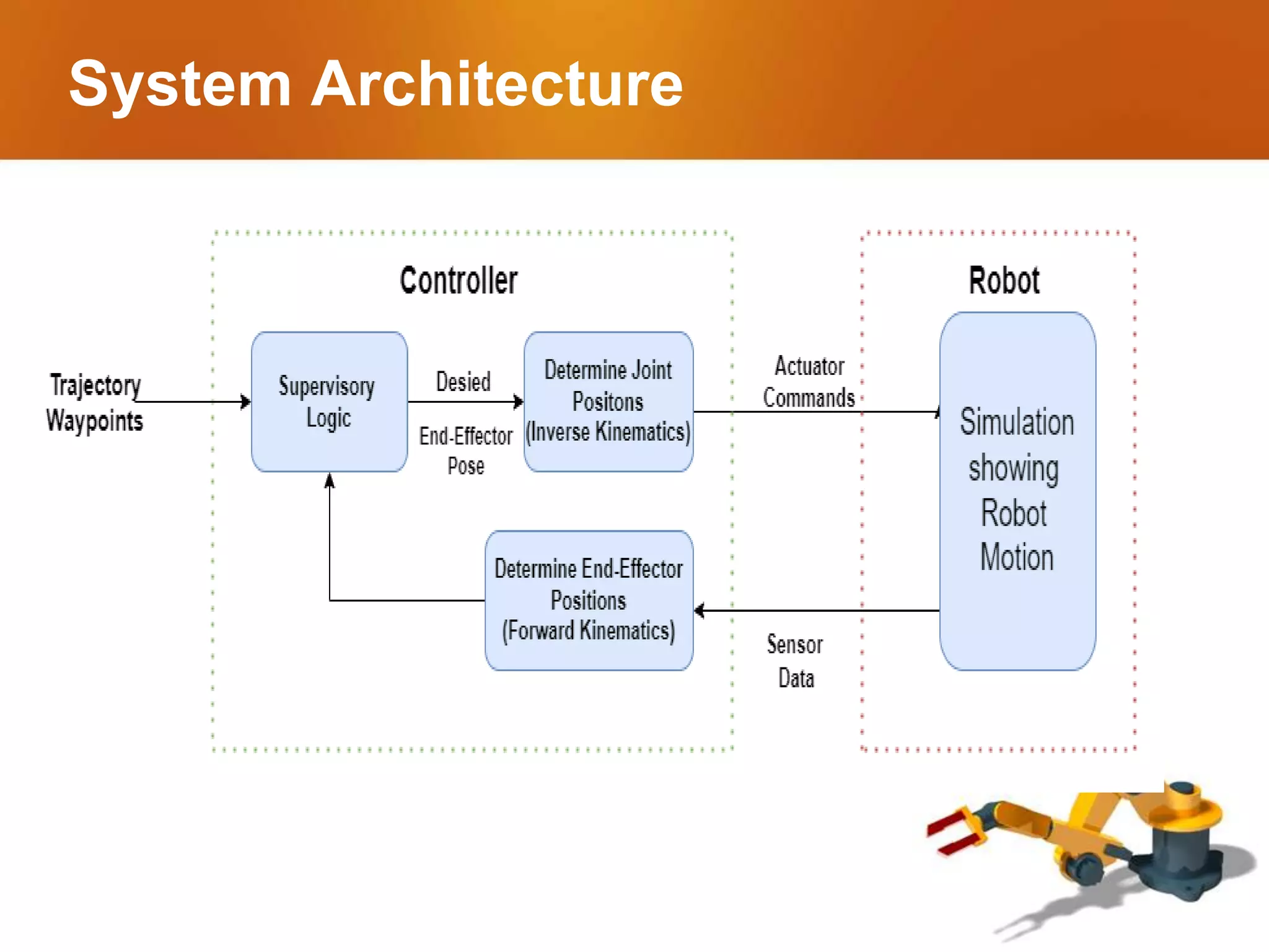 Robotic Arm Project.pptx