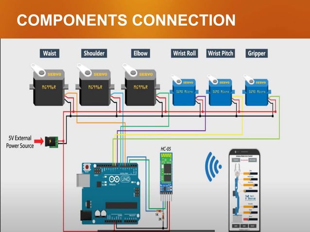 Robotic Arm Project.pptx