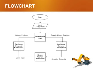 Robotic Arm Project.pptx