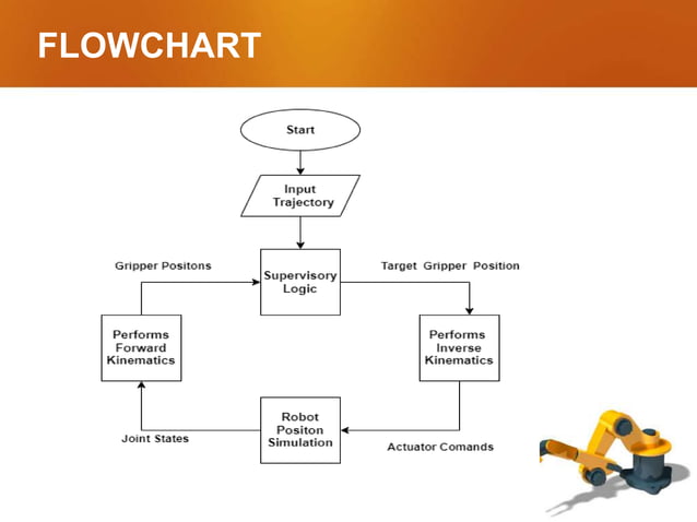 Robotic Arm Project.pptx