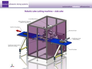 Robotic cake cutting | PPTX | Desserts and Baking | Food & Drink