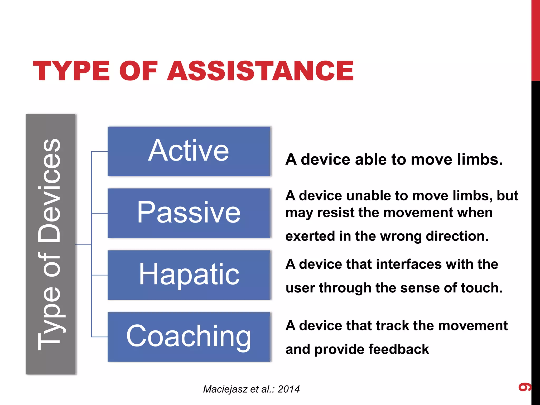 Robotic devices for upper extremity rehabilitation | PPTX
