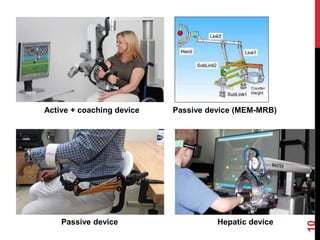 Robotic devices for upper extremity rehabilitation | PPTX