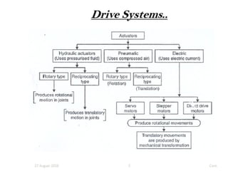 Robotics drive systems in robotics engineering | PPT