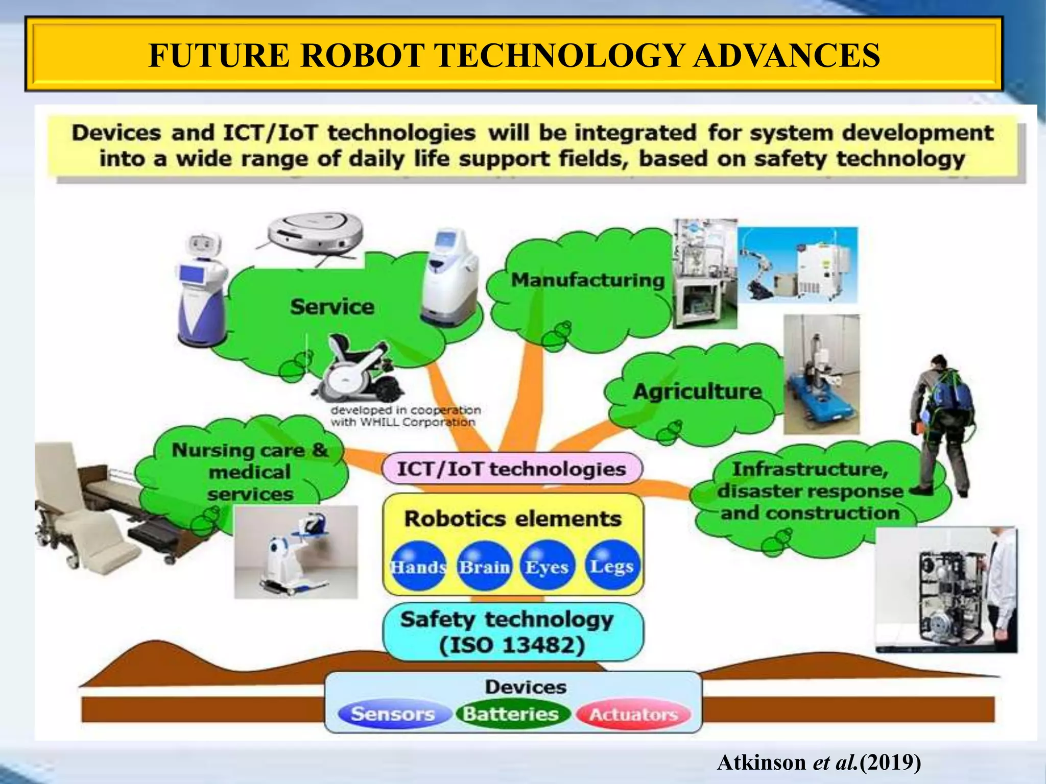 ROBOTIC FINAL (1).pptx | Robotics | Technology & Computing