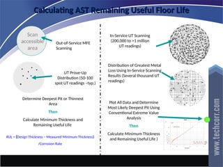 Robotic Inspection for Above ground storage | PPT