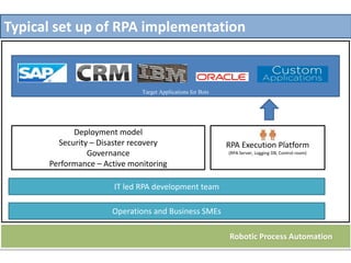 Robotic process automation | PPTX | Robotics | Technology & Computing