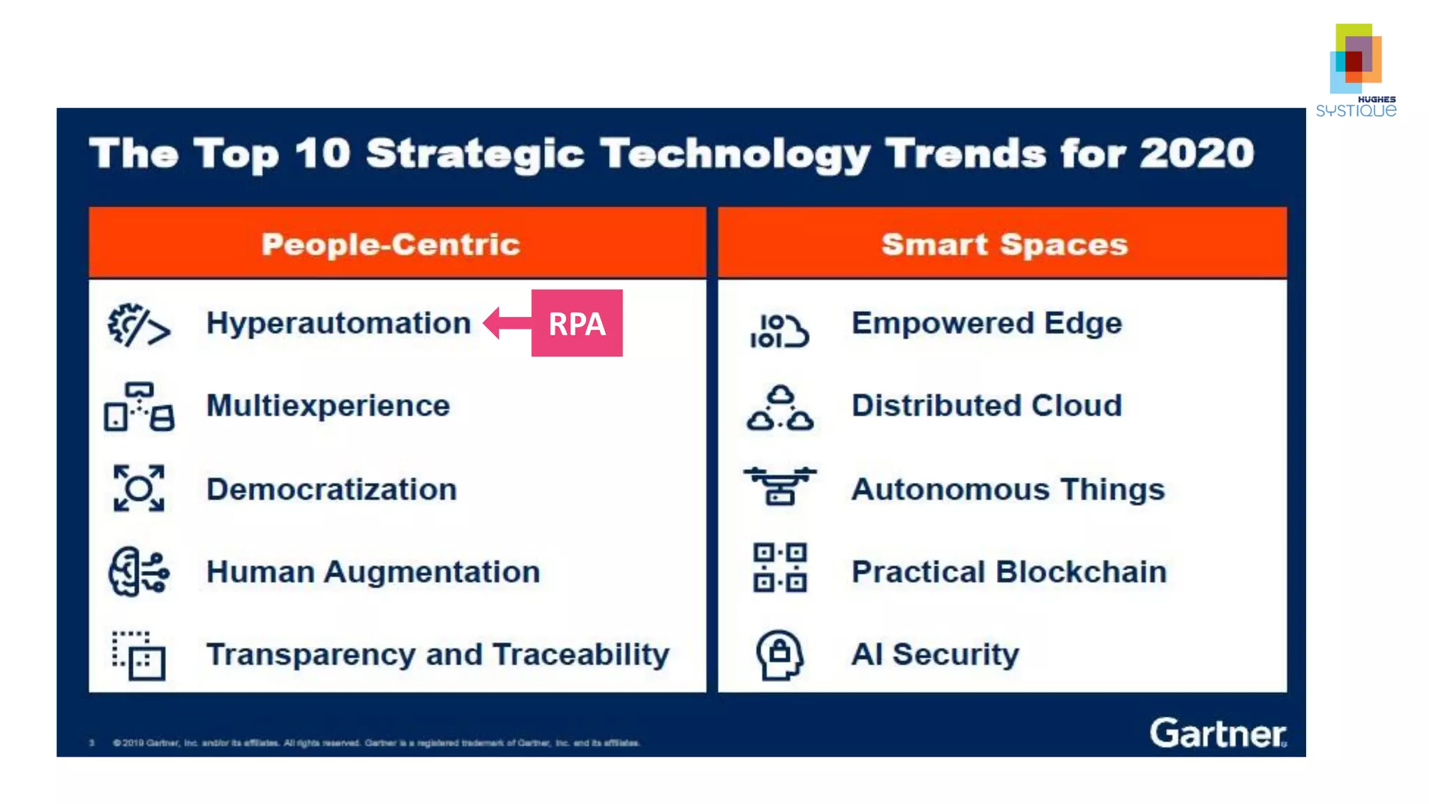 Robotic Process Automation And Its Future Hyperautomation Pdf Business It Business