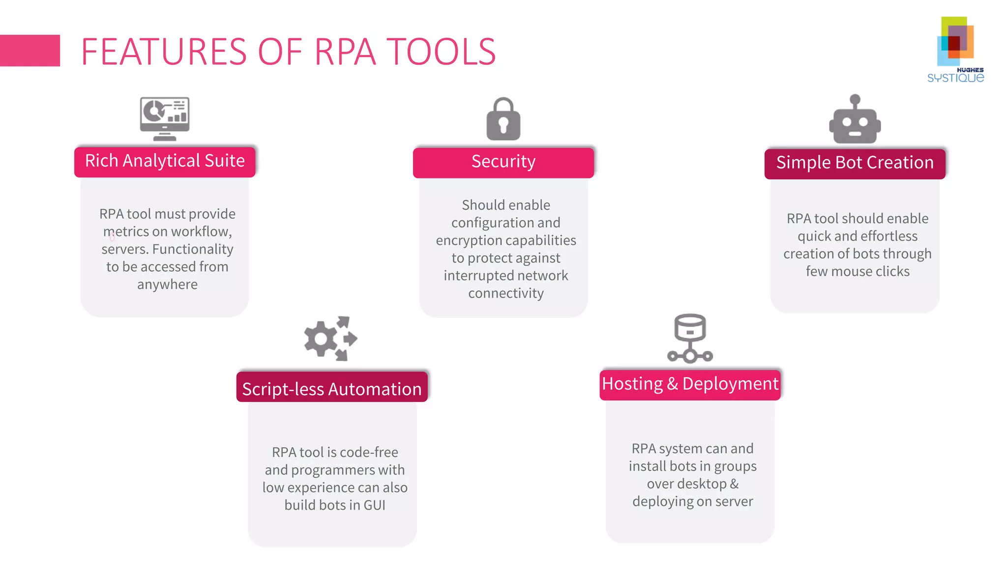 Robotic Process Automation And Its Future Hyperautomation Pdf Business It Business