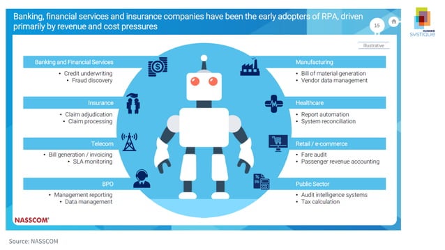 Robotic Process Automation And Its Future Hyperautomation Pdf Business It Business