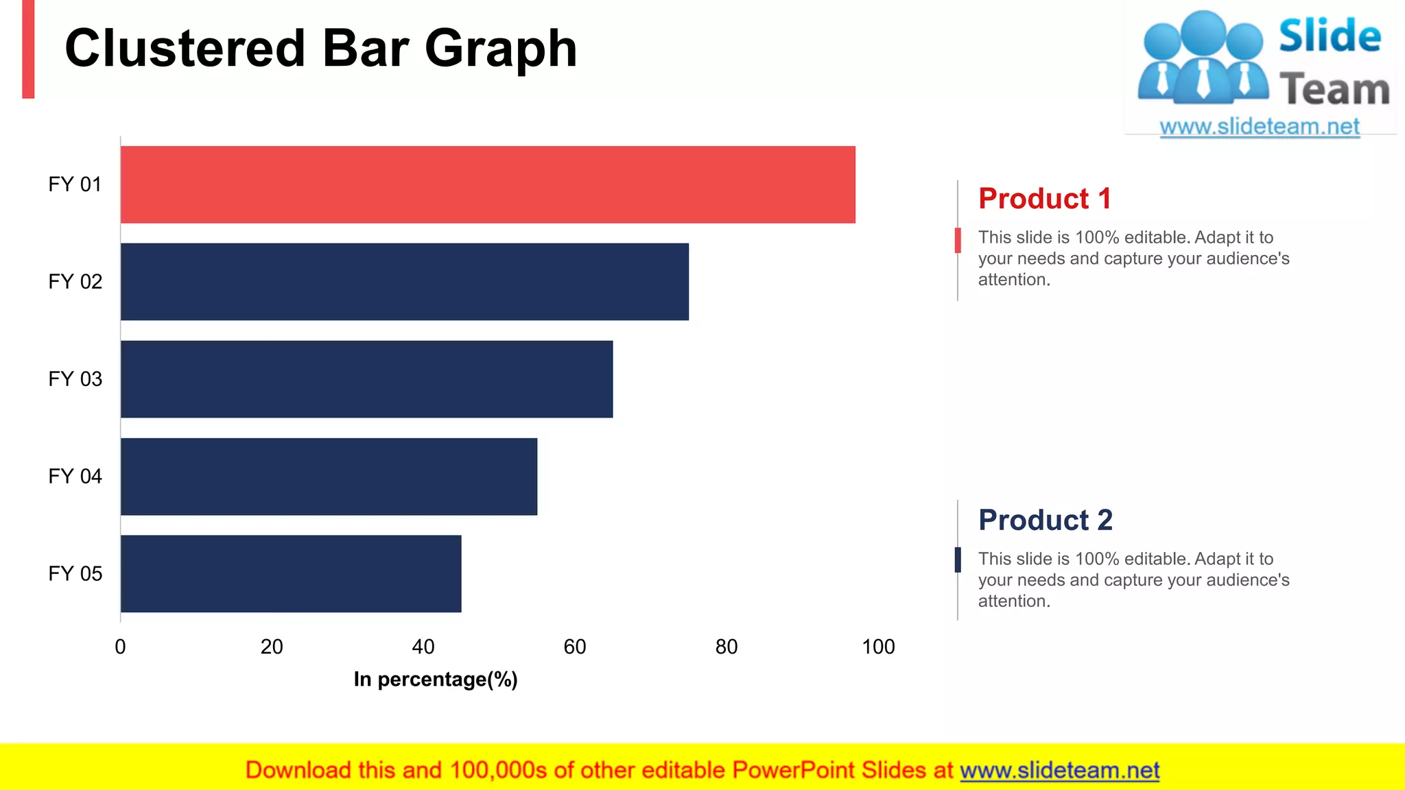 Robotic Process Automation Challenges And Solution And Steps Powerpoint Presentation Slides