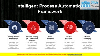 Robotic Process Automation Challenges And Solution And Steps PowerPoint Presentation Slides | PPT