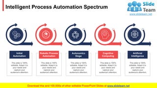 Robotic Process Automation Challenges And Solution And Steps PowerPoint ...