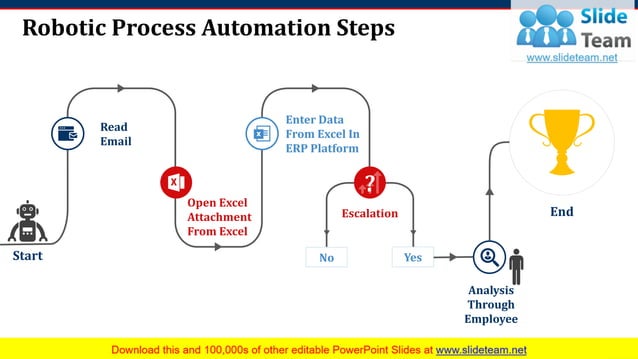 Robotic Process Automation PowerPoint Presentation Slides | PDF