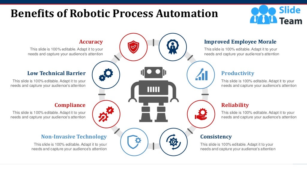 Robotic Process Automation Powerpoint Presentation Slides
