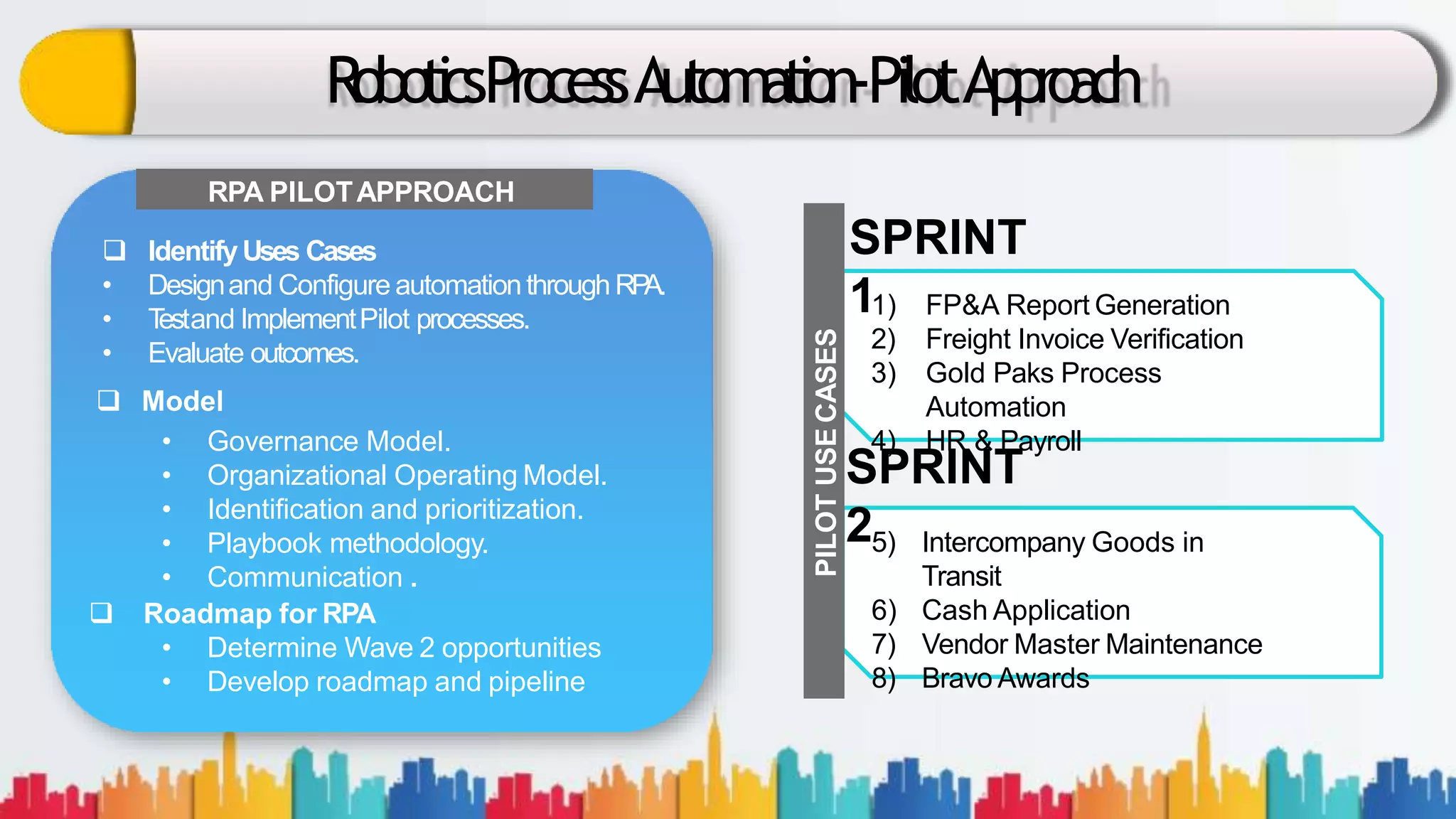 Robotic Process Automation Project Pptx