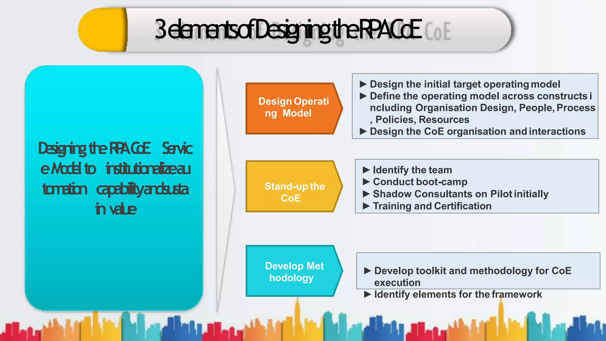 Robotic Process Automation Project Pptx