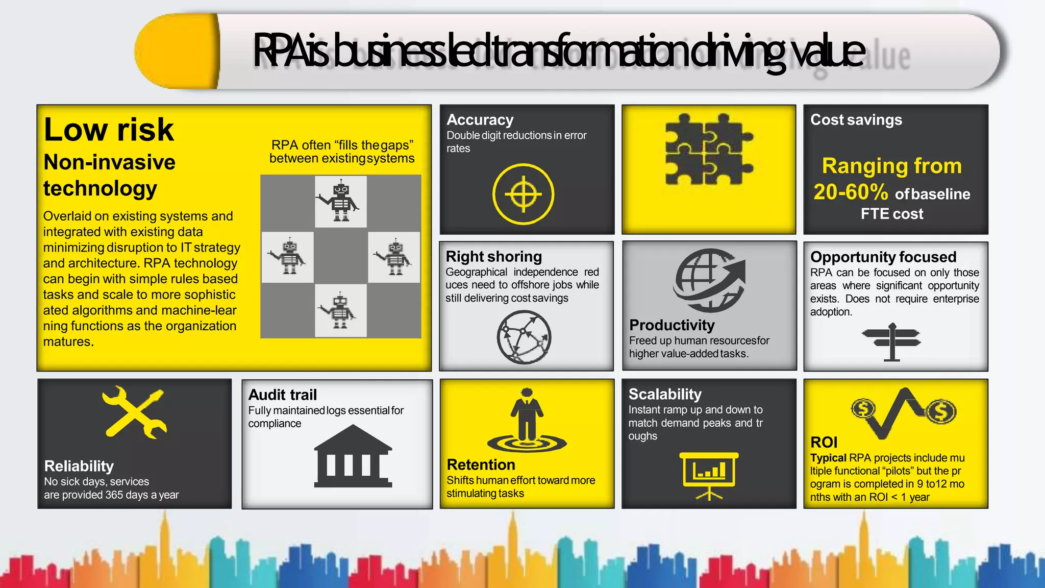 Robotic Process Automation Project Pptx
