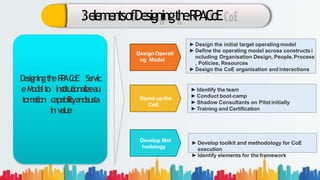 Robotic process automation Project.pptx