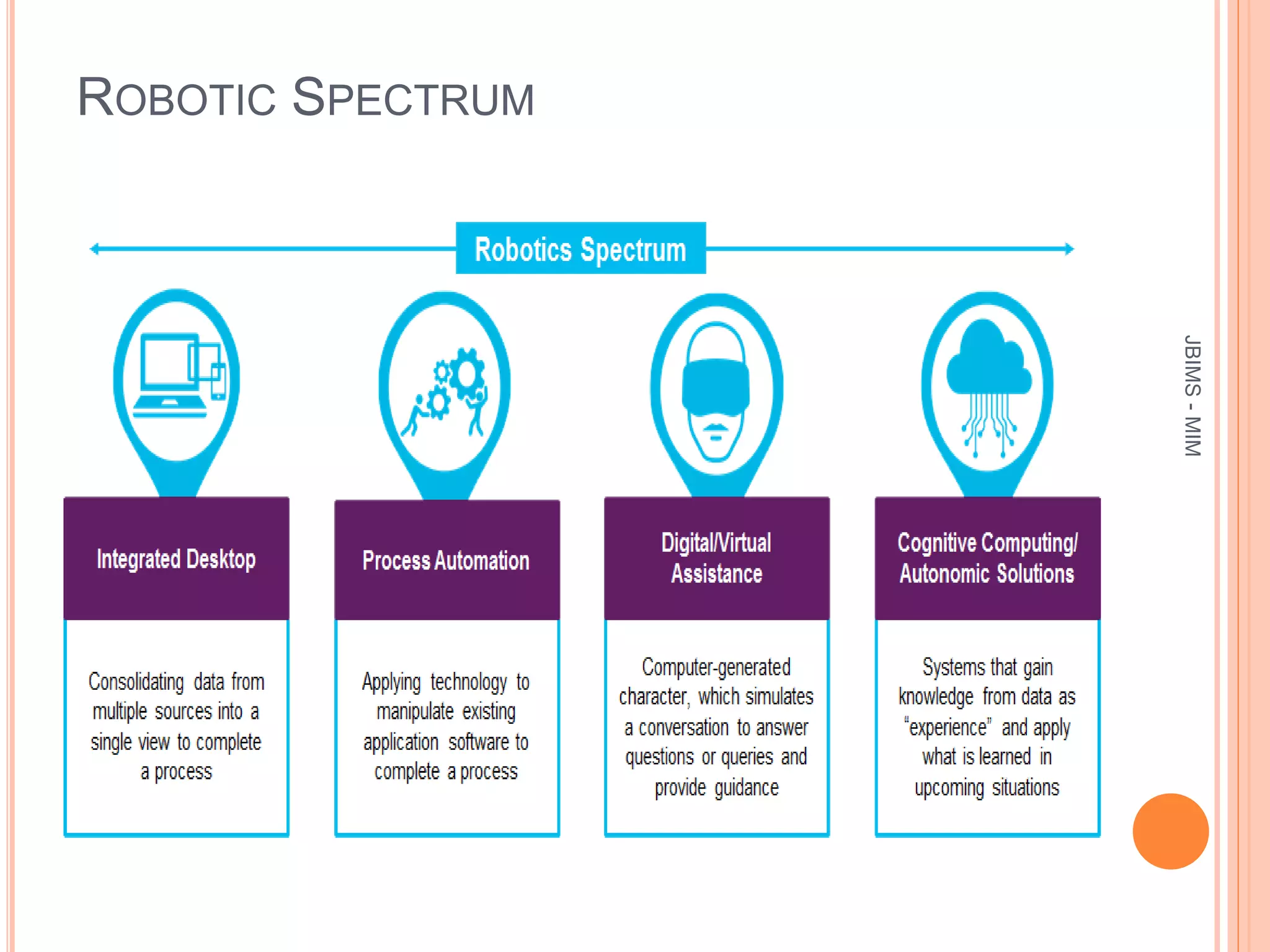 Robotic Process Automation Rpa Pptx Robotics Technology And Computing