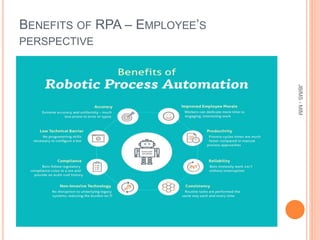 Robotic Process Automation (RPA) | PPTX
