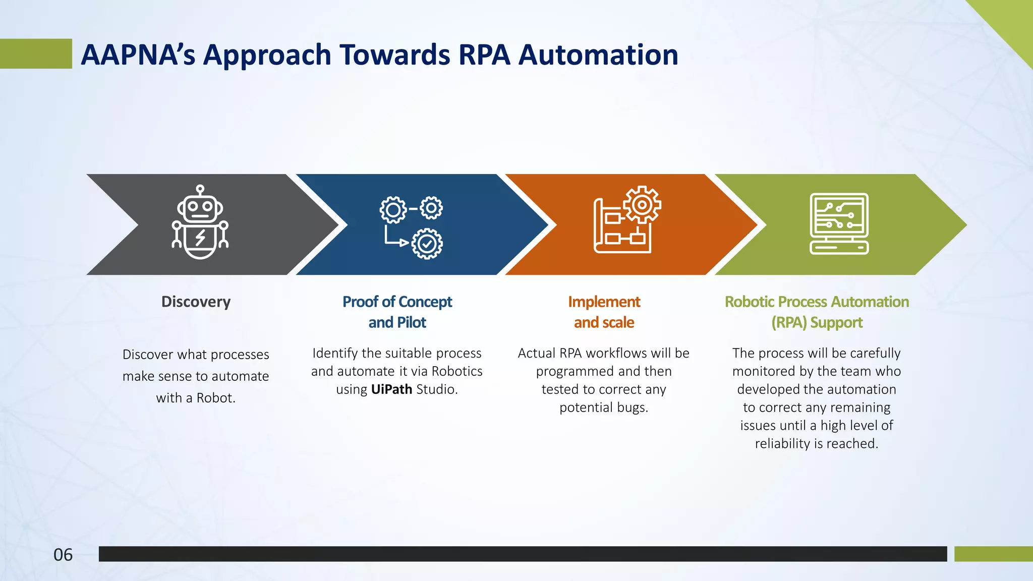 Robotic process automation (rpa) | PDF | Robotics | Technology & Computing