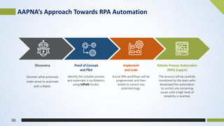 Robotic process automation (rpa) | PDF | Robotics | Technology & Computing