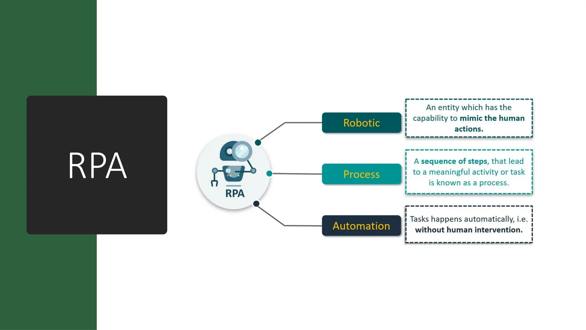 Robotic Process Automation (RPA).frrpptx | PPTX