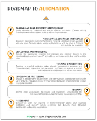 Robotic Process Automation (RPA) – Post #07 Byte-Size.info.pdf