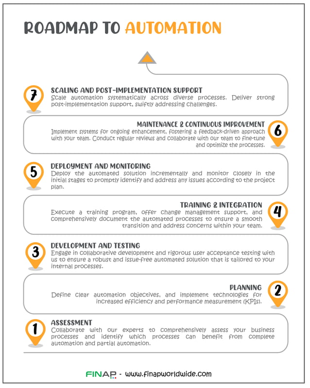 Robotic Process Automation Rpa Post 07 Byte Pdf