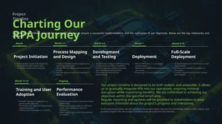 Robotic Process Automation (RPA) Project Proposal.pptx