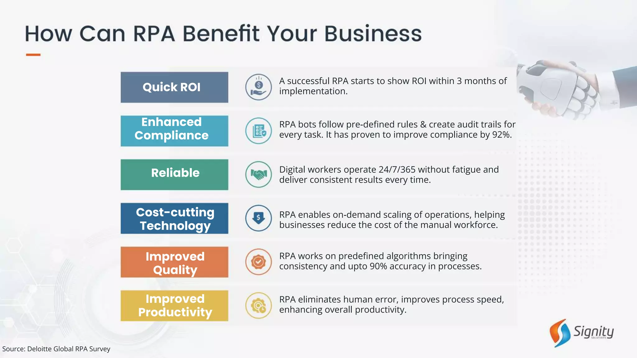 Robotic Process Automation Rpa Services Signity Solutions Ppt