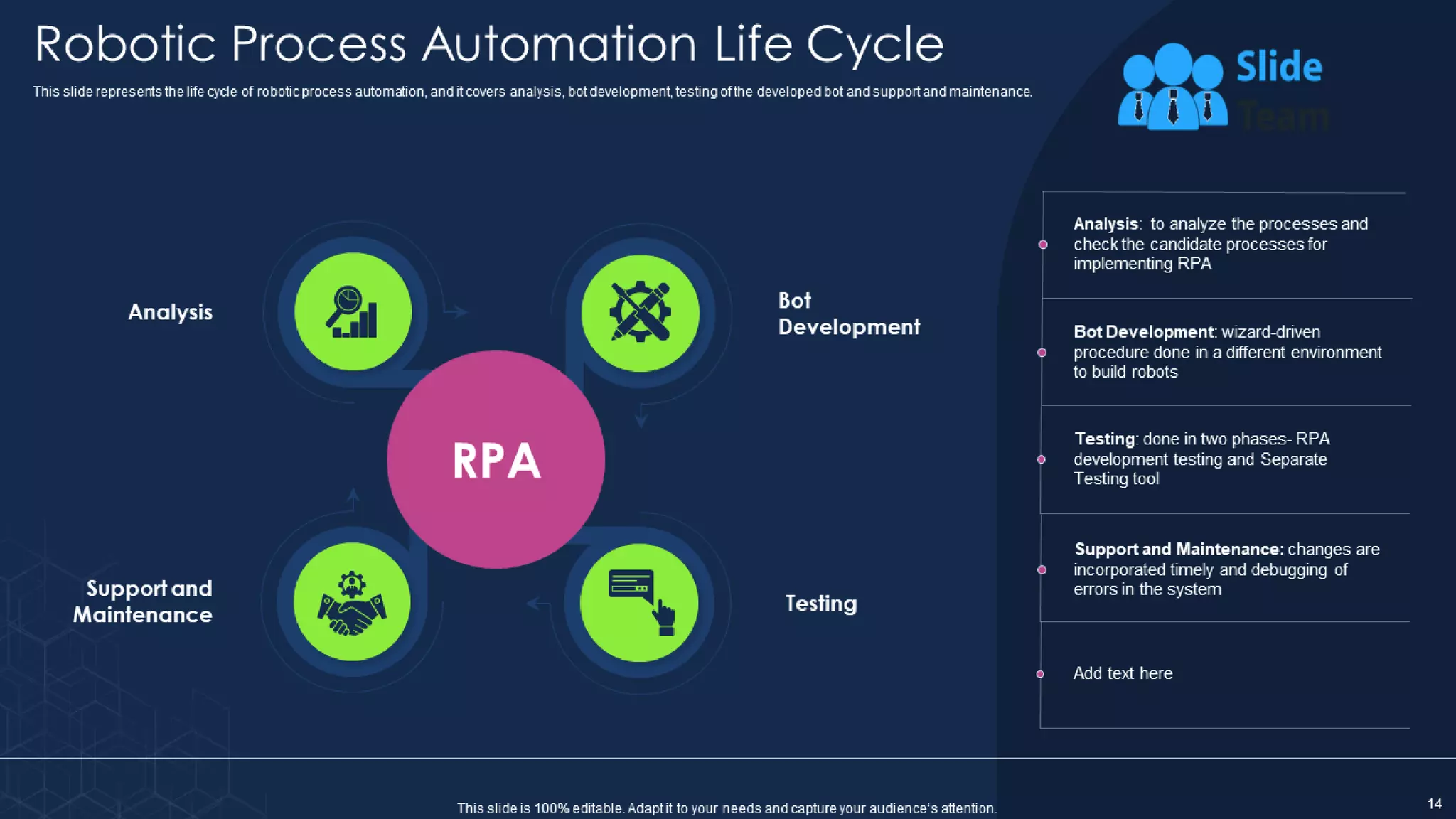 Robotic Process Automation Types Powerpoint Presentation Slides | PPT