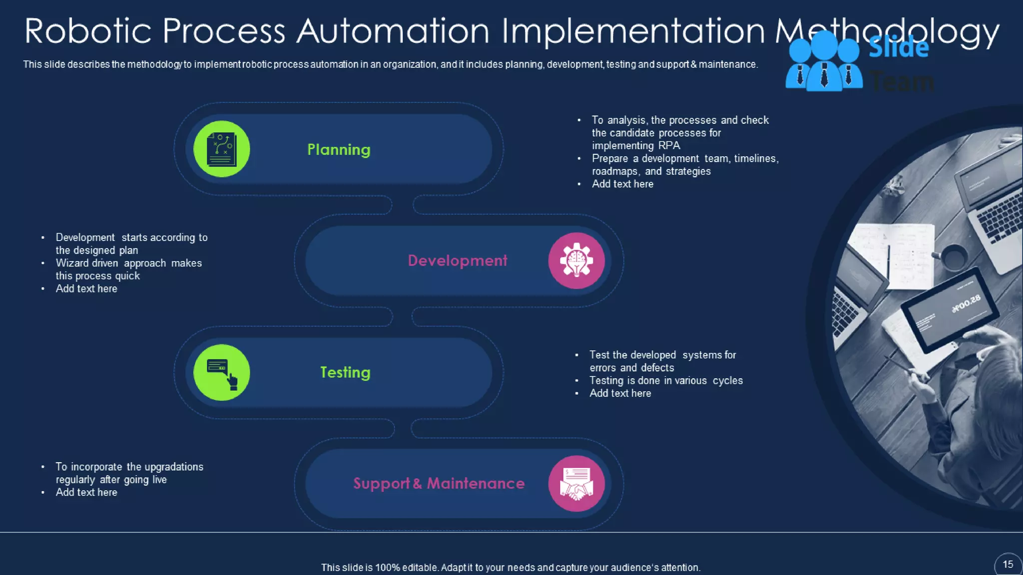 Robotic Process Automation Types Powerpoint Presentation Slides Ppt