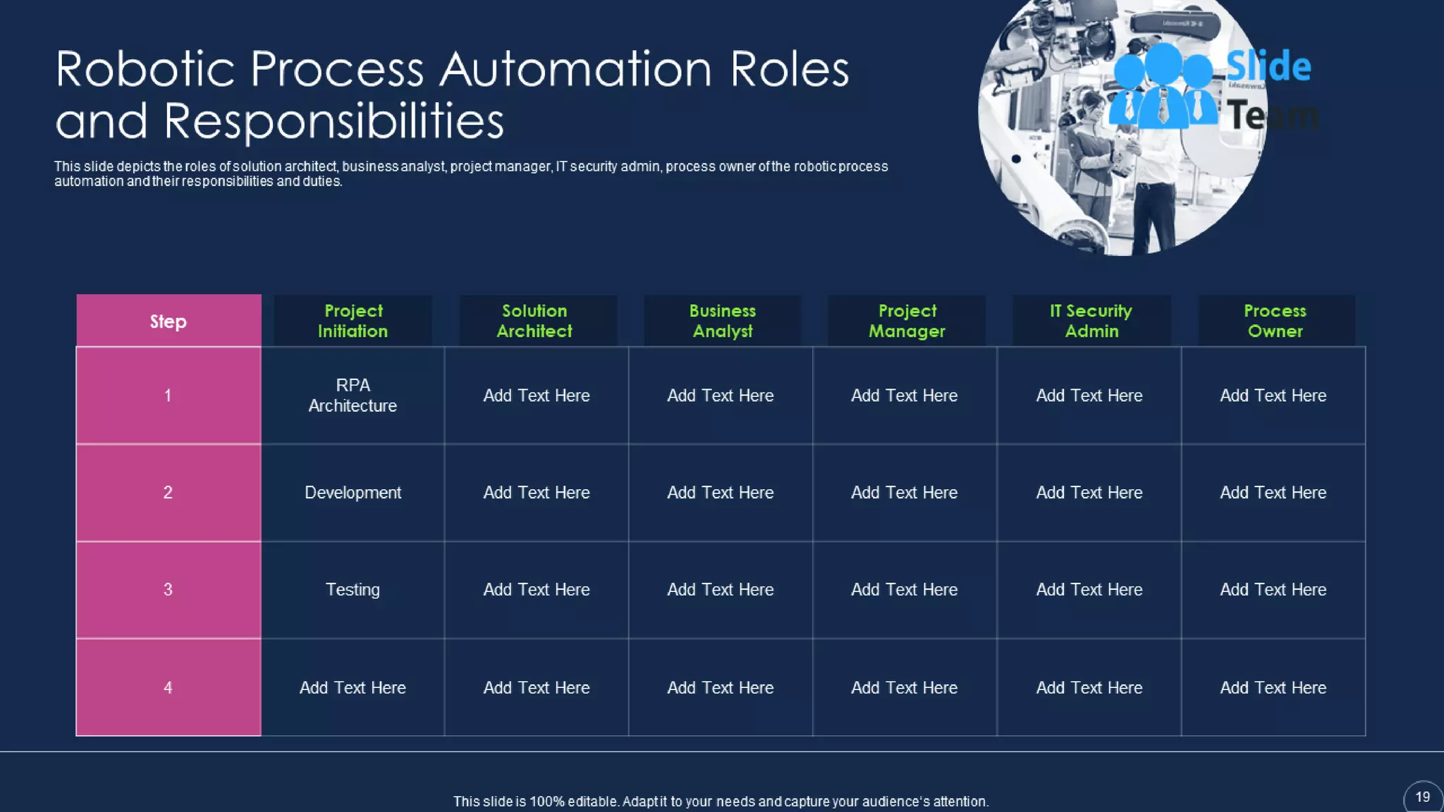 Robotic Process Automation Types Powerpoint Presentation Slides Ppt