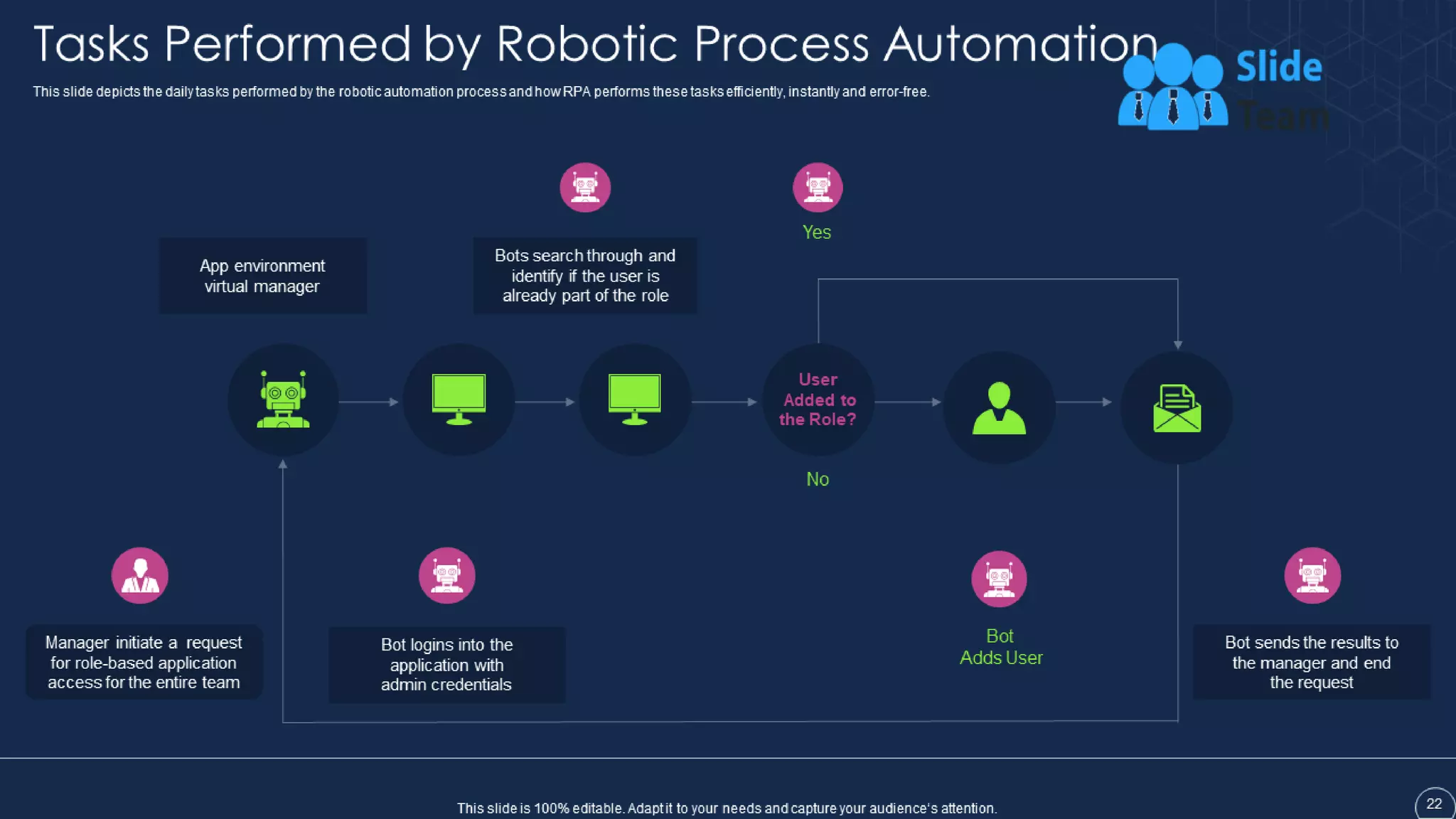 Robotic Process Automation Types Powerpoint Presentation Slides | PPT