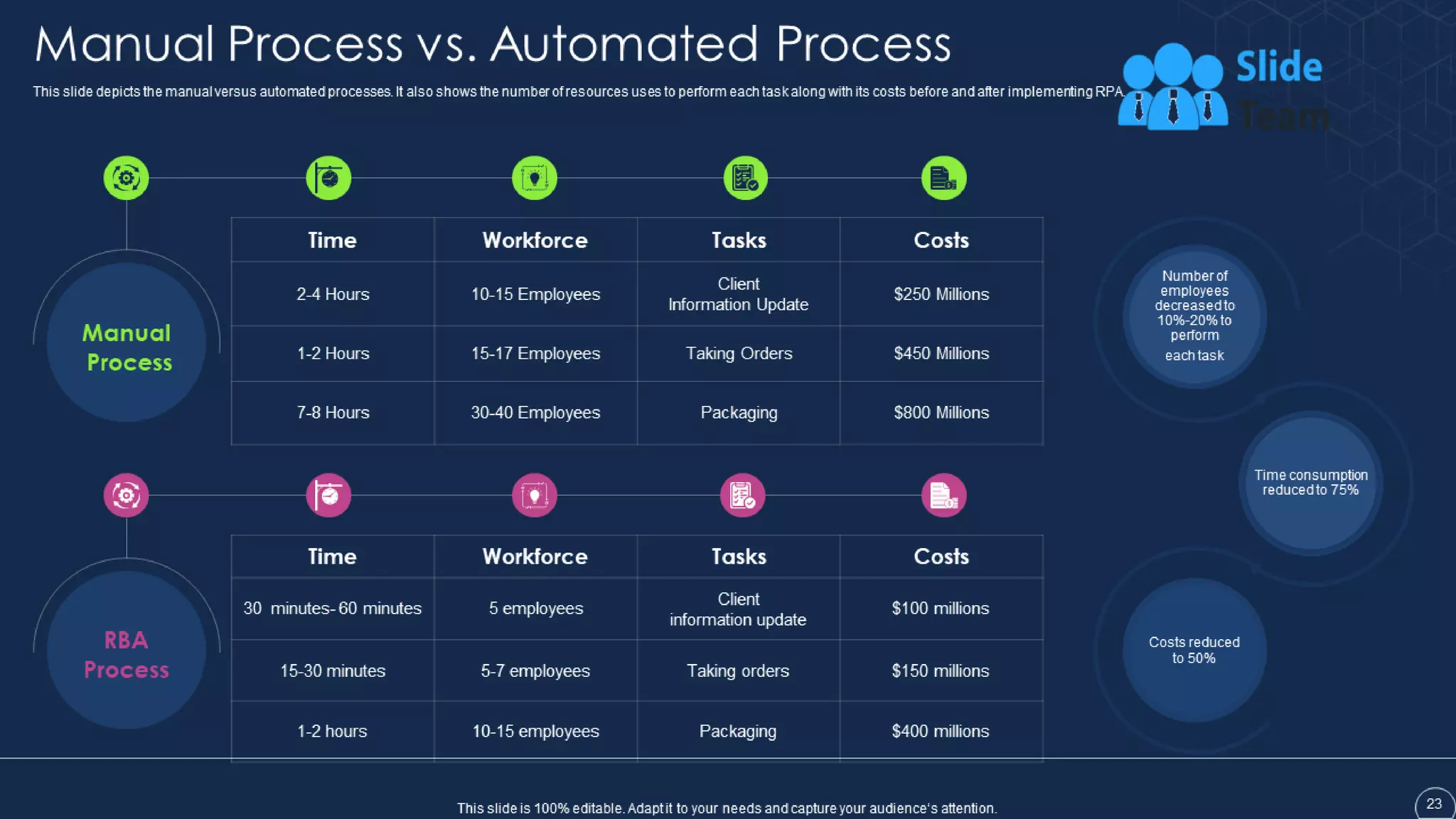 Robotic Process Automation Types Powerpoint Presentation Slides | PPT