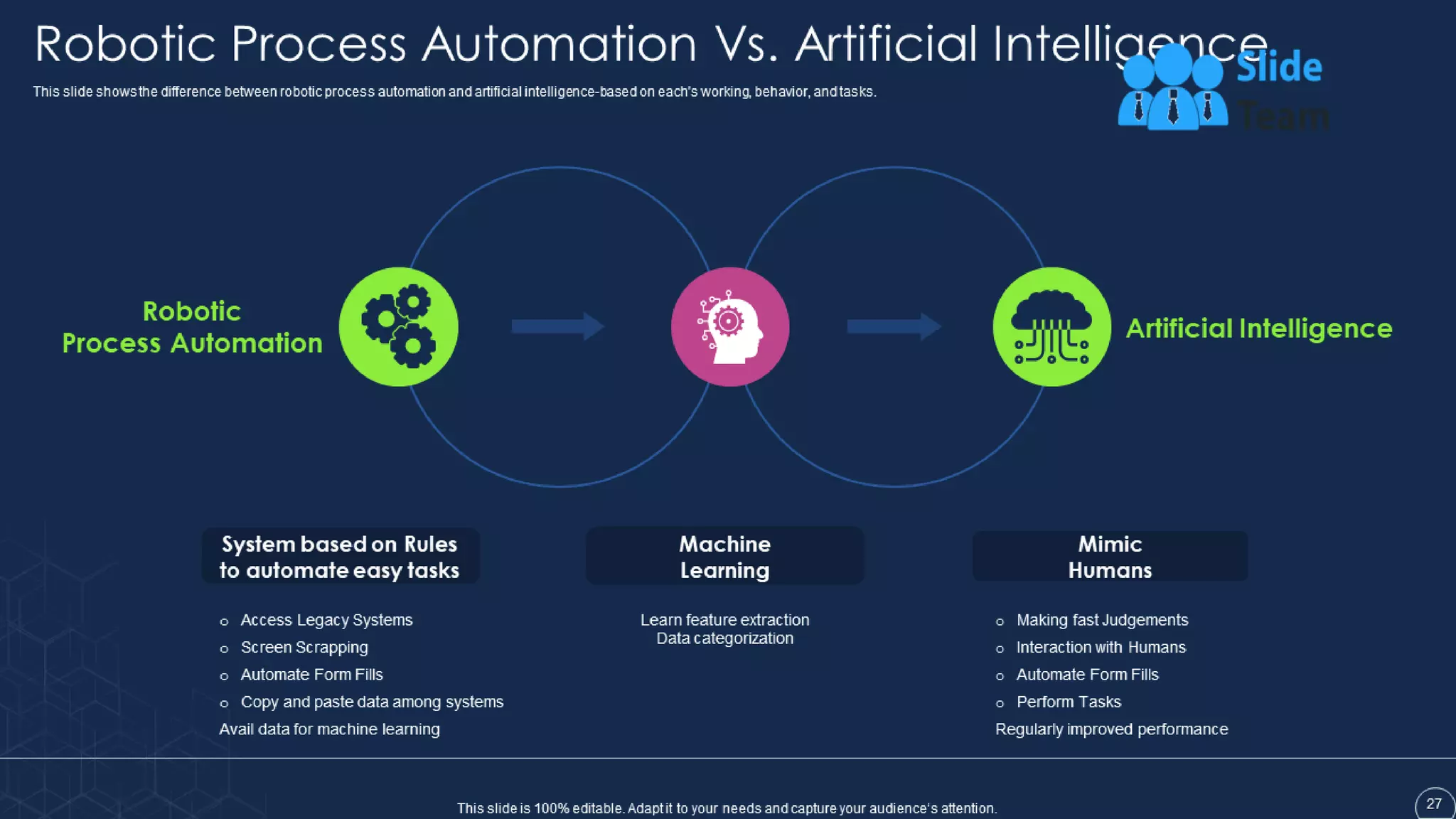 Robotic Process Automation Types Powerpoint Presentation Slides | PPT